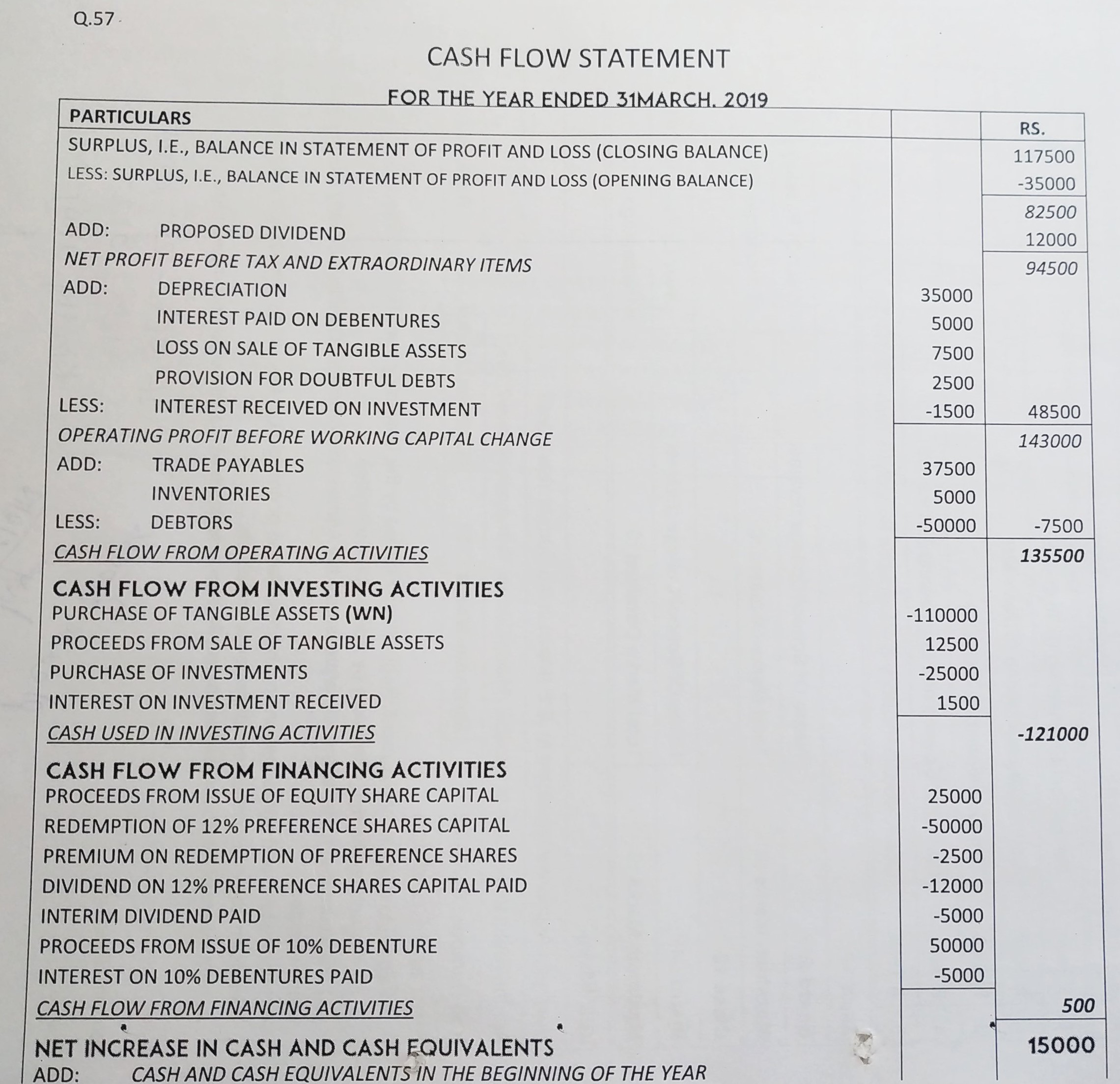 Cash Flow Statement Solution Of TS Grewal WebComm in
